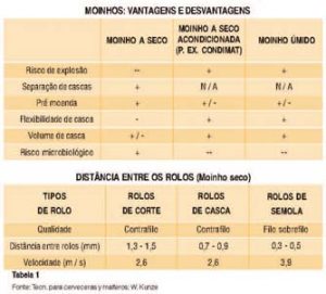 Tina filtro vs filtro prensa - Uma questão não apenas filosófica ...